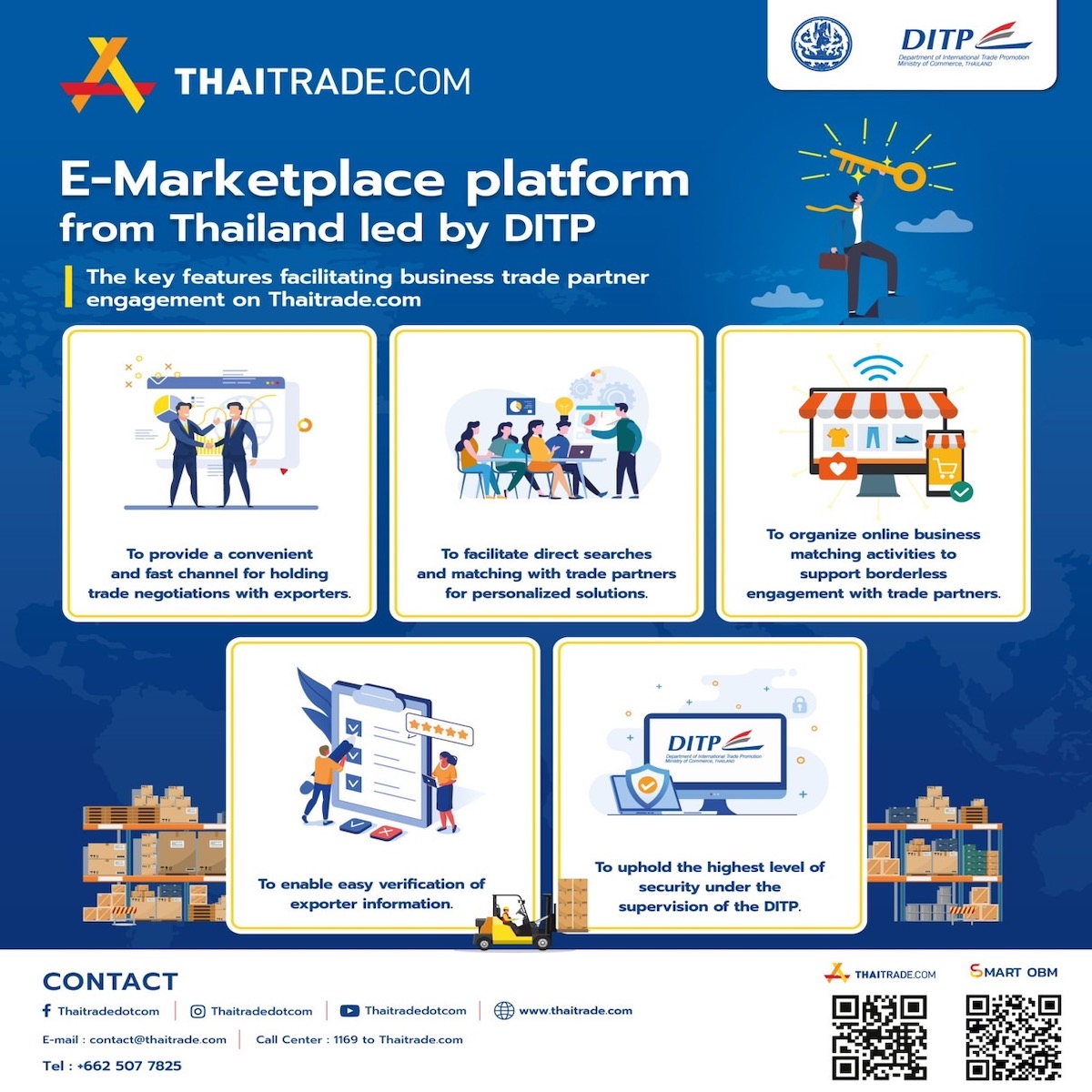 Thaitradeusa Website